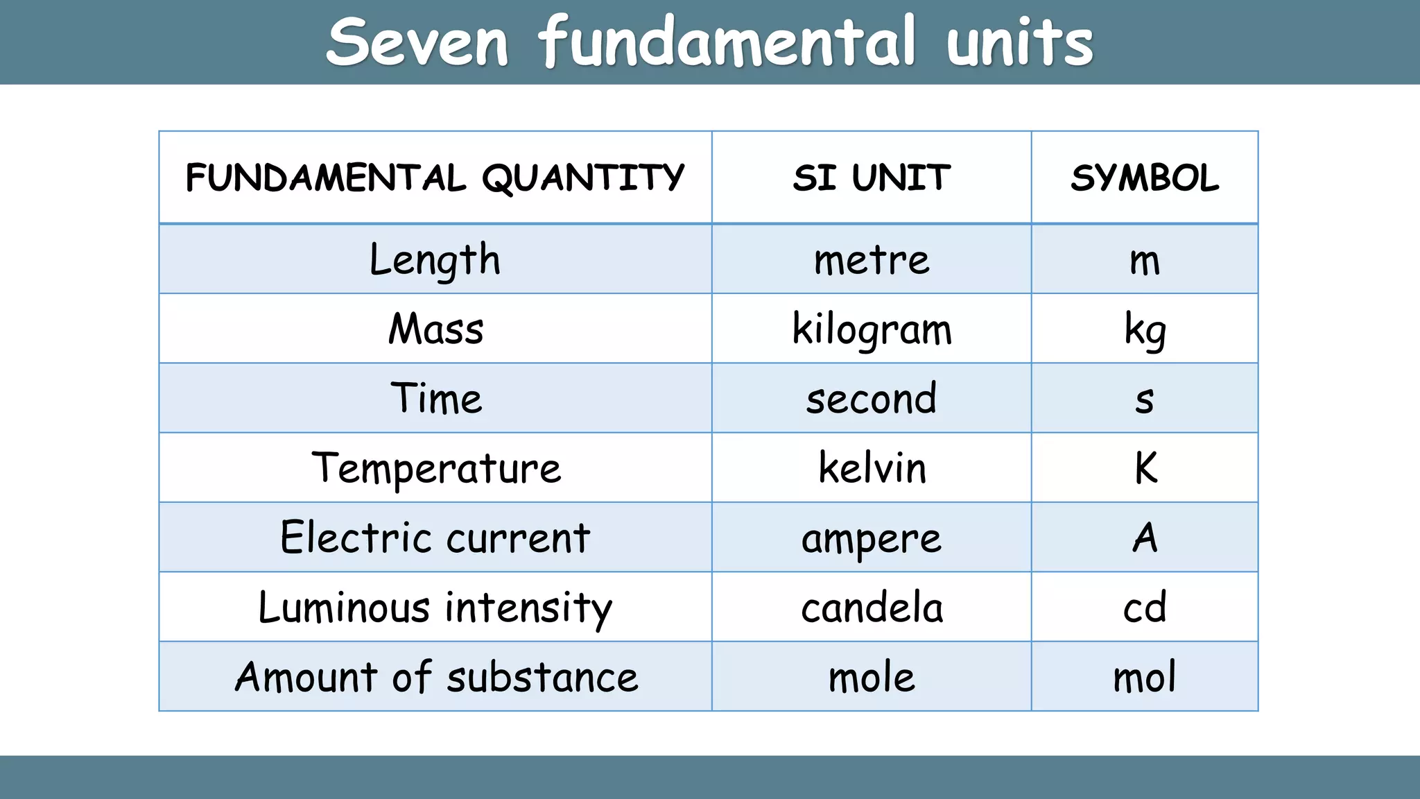 Units and Measurement | PPTX