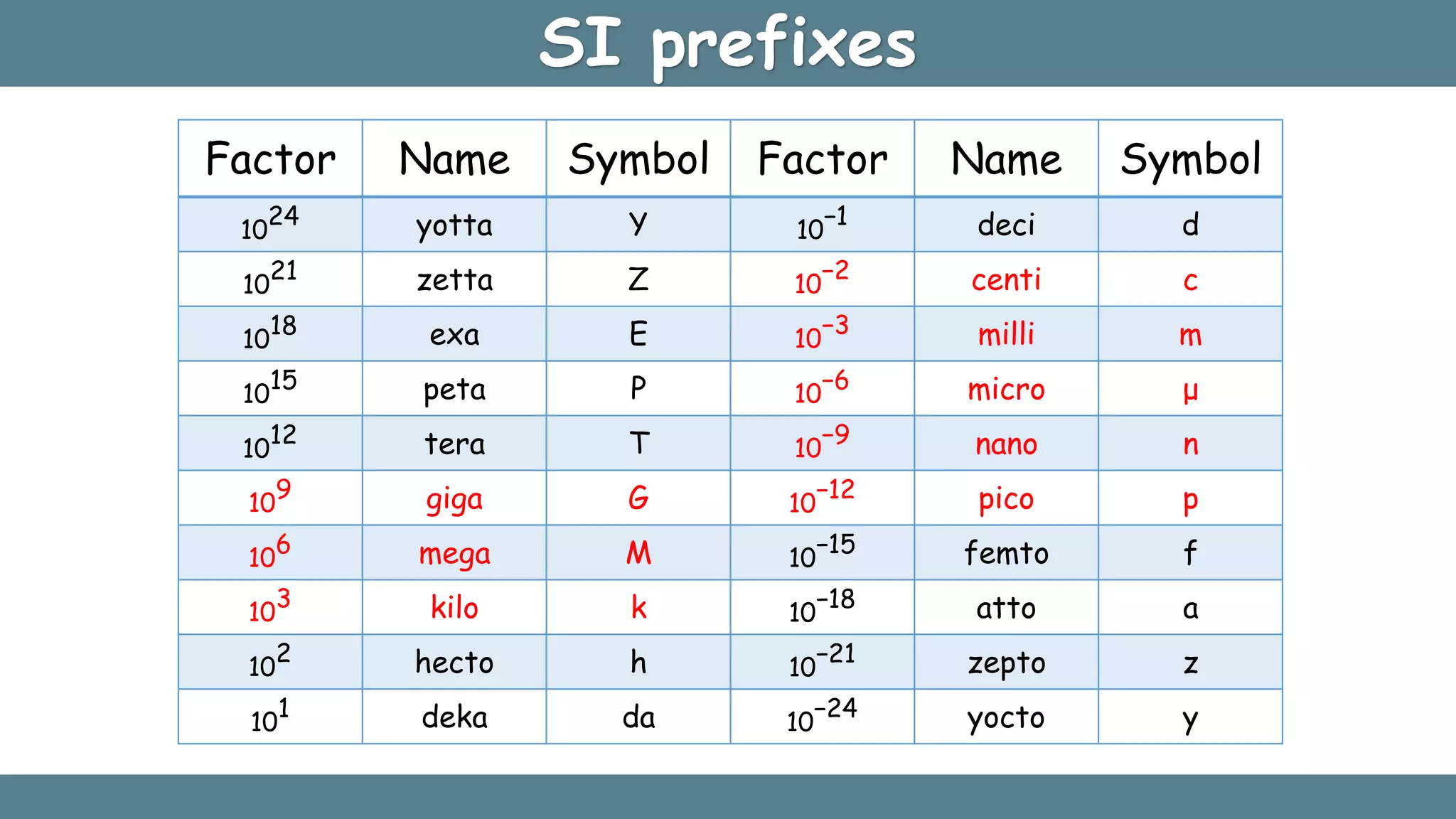 Units and Measurement | PPTX