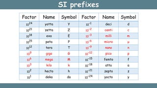 Units and Measurement | PPTX