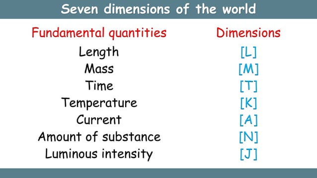 Units and Measurement | PPTX | Physics | Science