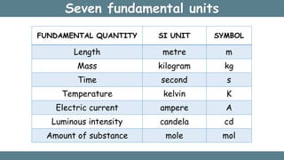 Units and Measurement | PPT