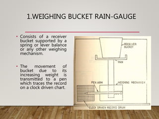 Topic1 >Illustration of various types of rain-gauges.,,2> Advantaged ...
