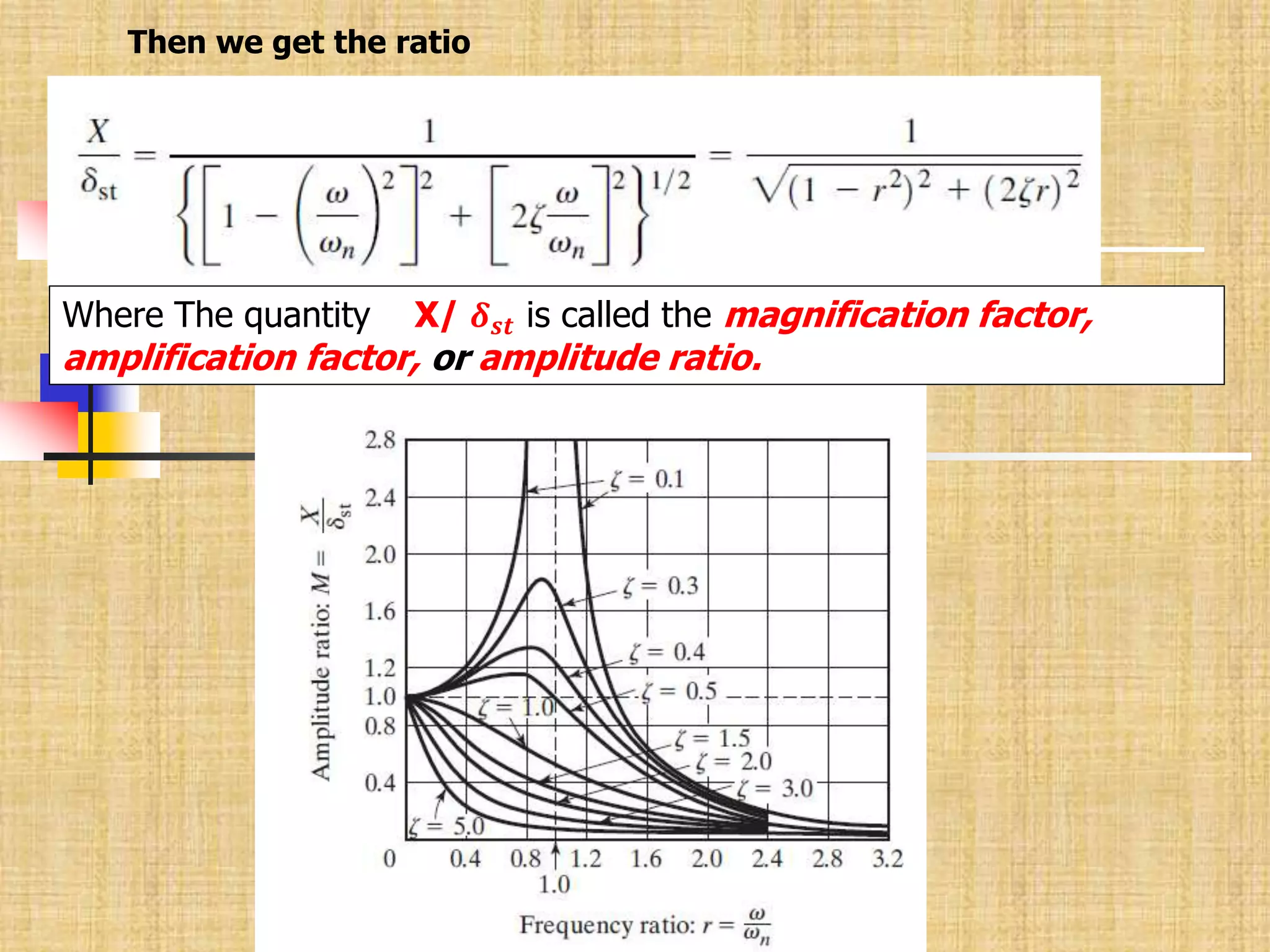 3- Mechanical Vibration.pptx