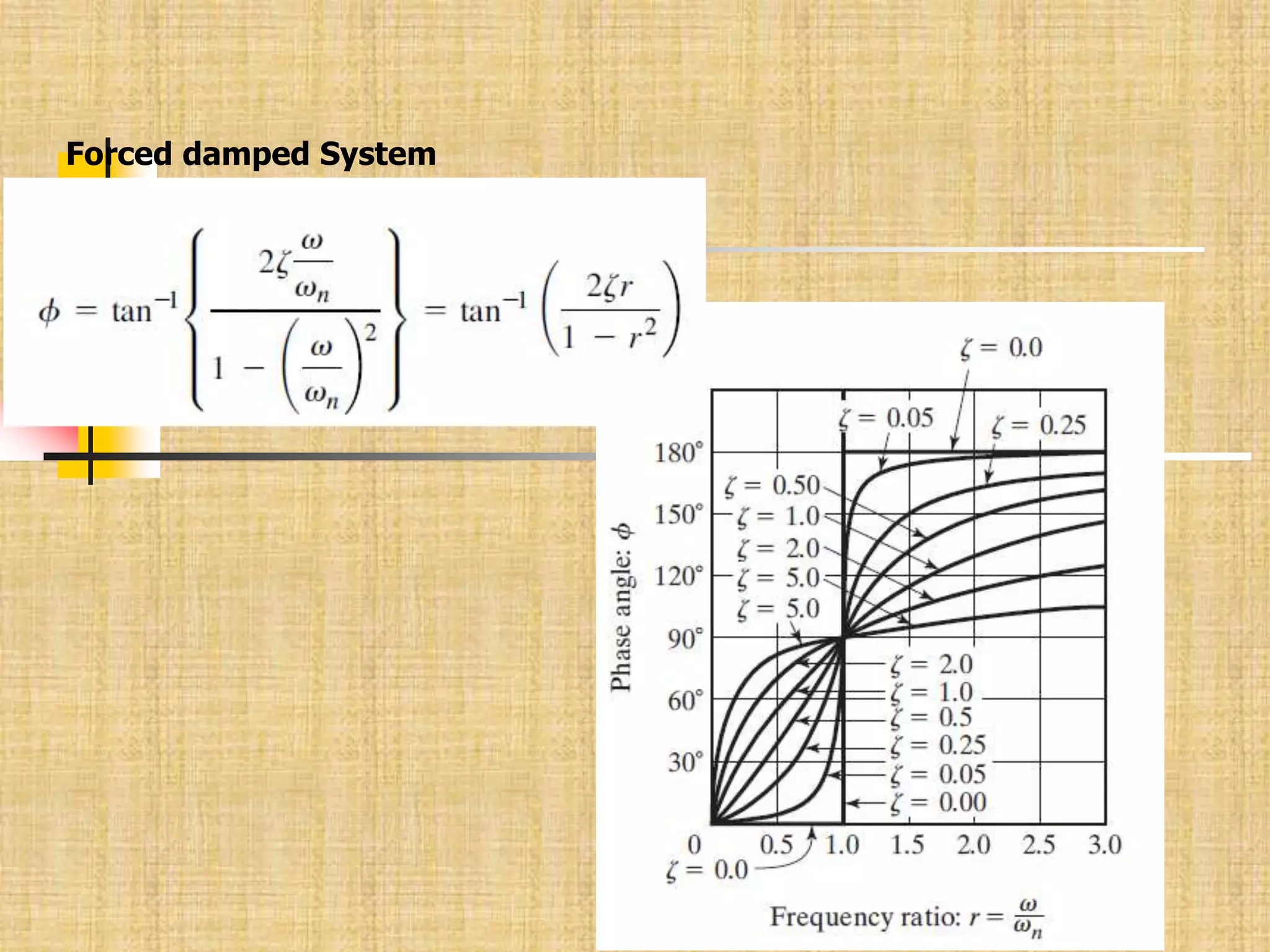 3- Mechanical Vibration.pptx
