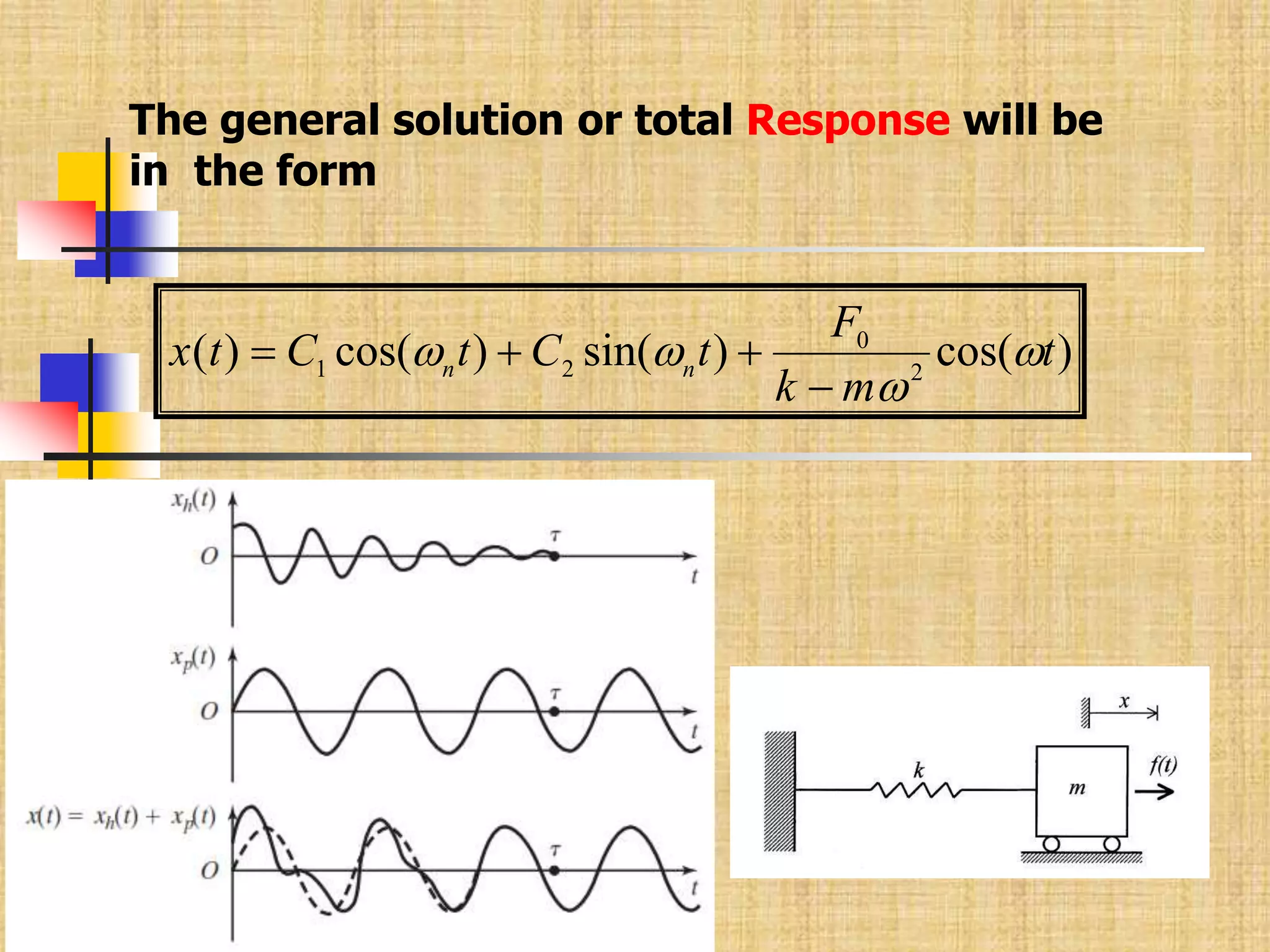 3- Mechanical Vibration.pptx