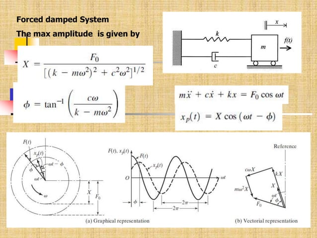3- Mechanical Vibration.pptx