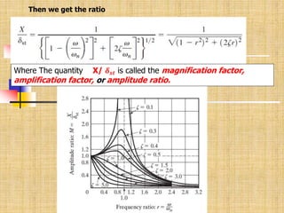 3- Mechanical Vibration.pptx