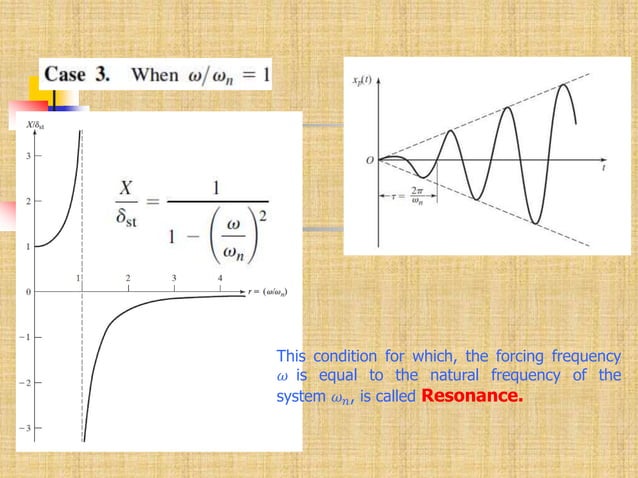 3- Mechanical Vibration.pptx