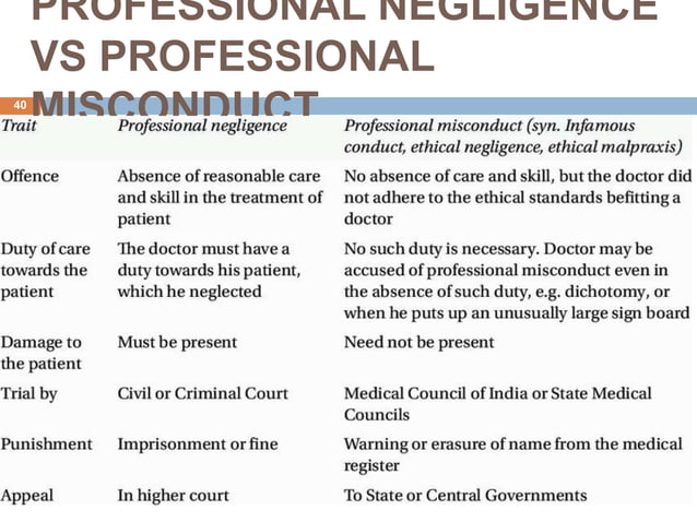 Medical Law and Ethics | PPTX