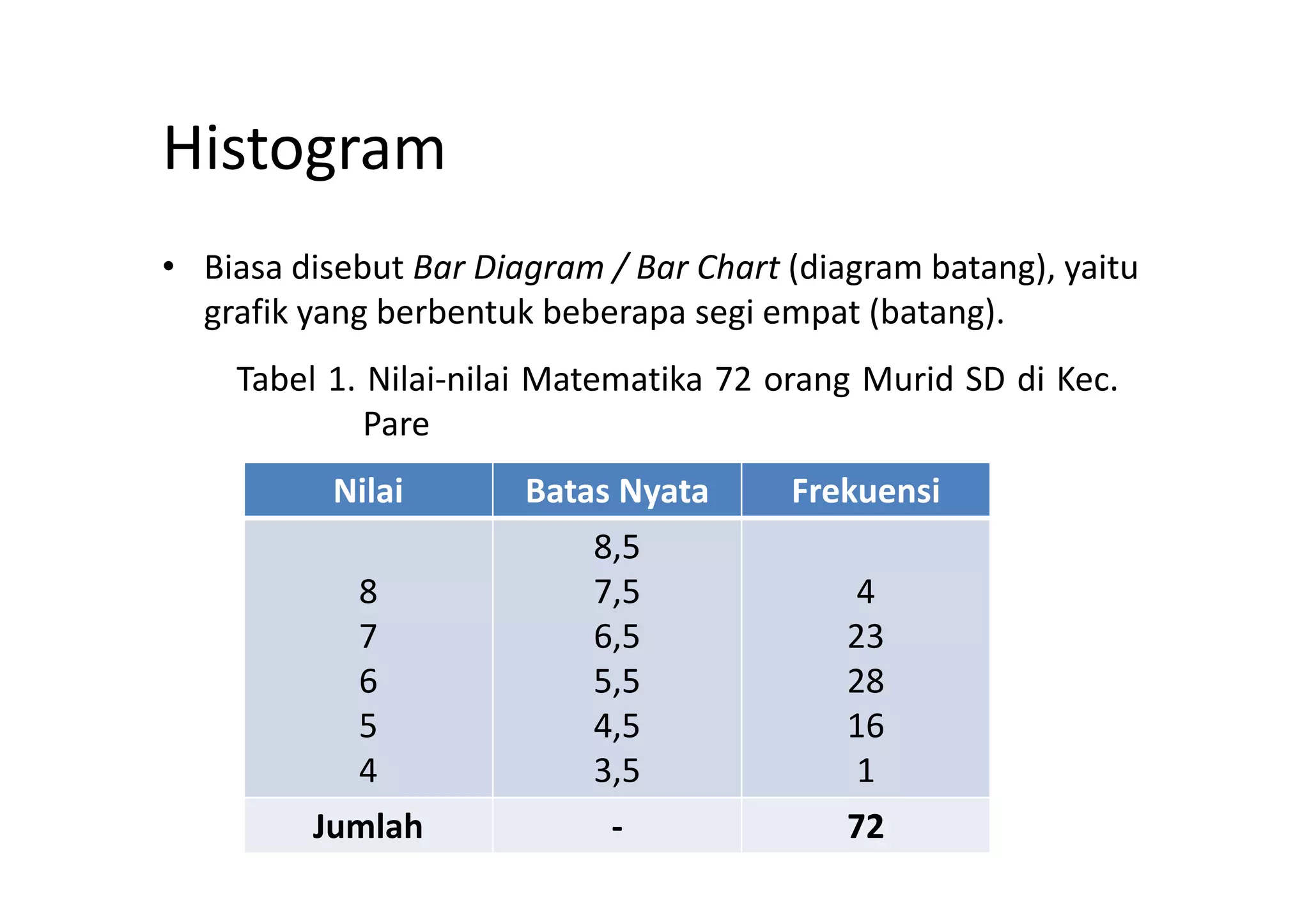3. membuat dan menyajikan grafik | PDF