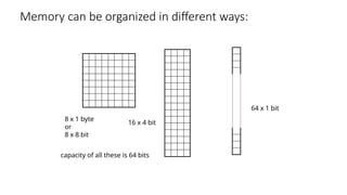 Microprocessor memory interfacing basics | PPT