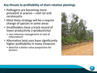 Smallholder engagement with short-rotation industrial plantation ...