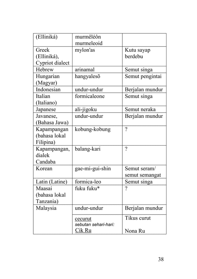 Mengenal Undur Undur | PDF