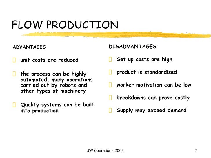 Methods of Production