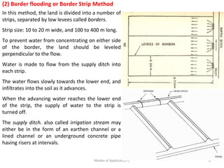 Methods of Irrigation | PPT