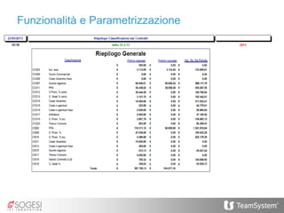 Embyon -Metodo Evolus: contratti e premi | PPTX
