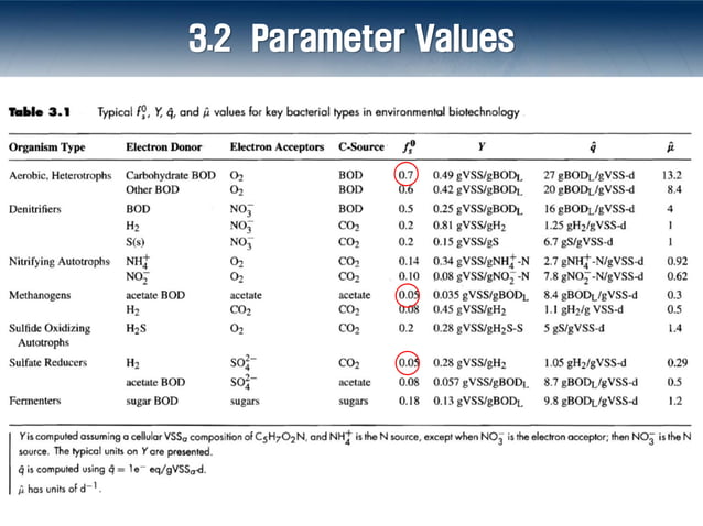3-Microbial kinetics.pdf