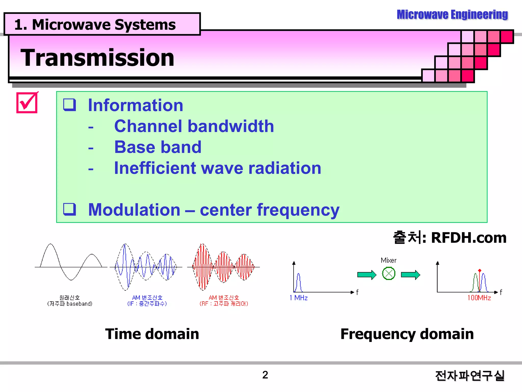 Microwave Systems | PPT