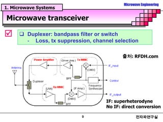 Microwave Systems | PPT