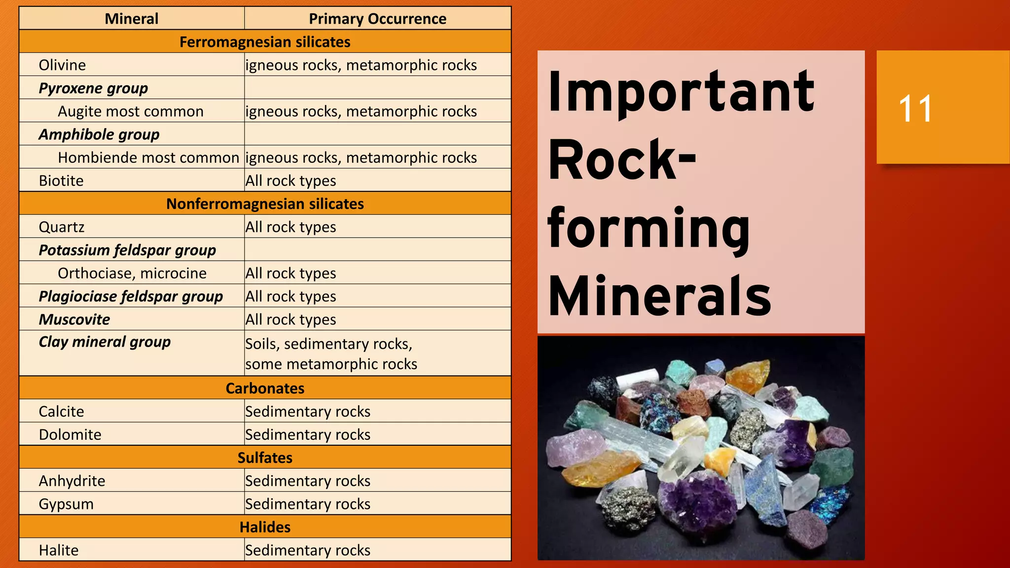Minerals / Common Rock-forming Minerals and their Physical and Chemical ...