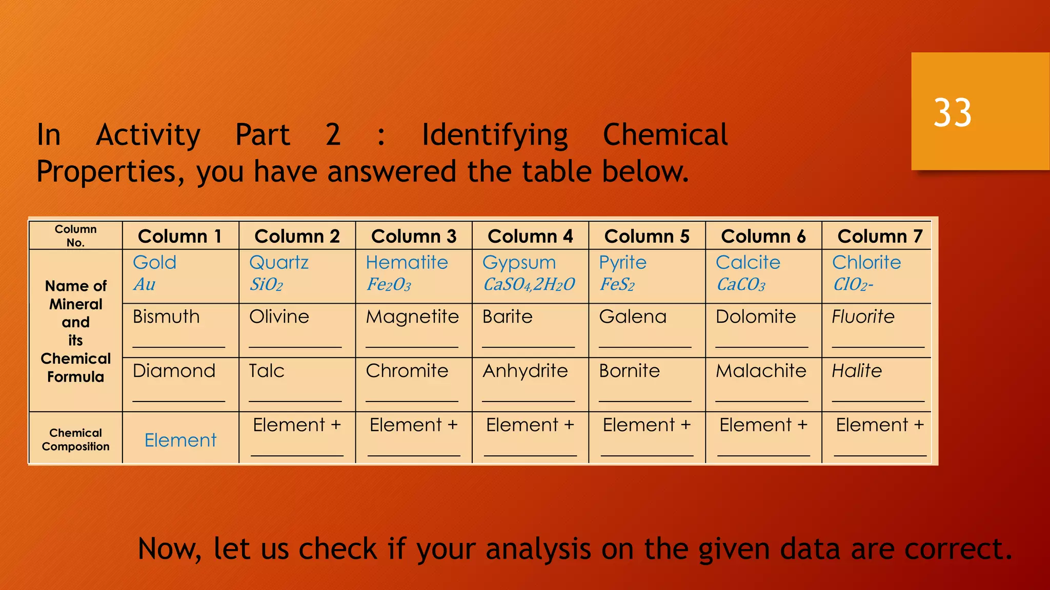 Minerals / Common Rock-forming Minerals and their Physical and Chemical ...