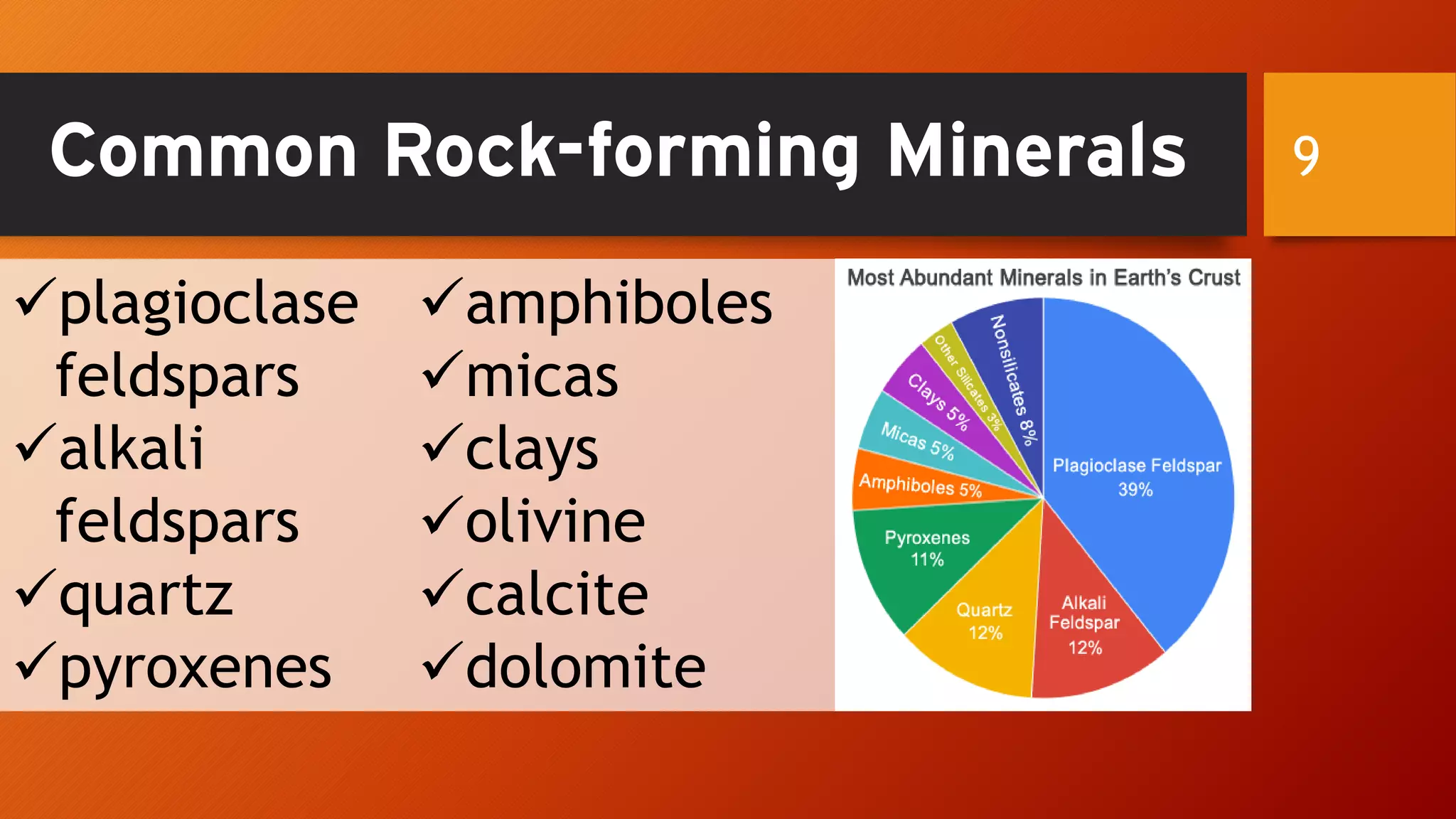 Minerals / Common Rock-forming Minerals and their Physical and Chemical ...
