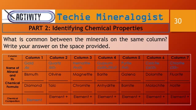 Minerals / Common Rock-forming Minerals and their Physical and Chemical ...