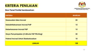 3-Minute PdP Pitching- Slide Pahang-PPD.pptx