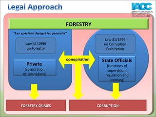 Corruption Eradication Commission of the Republic Indonesia | PPT ...