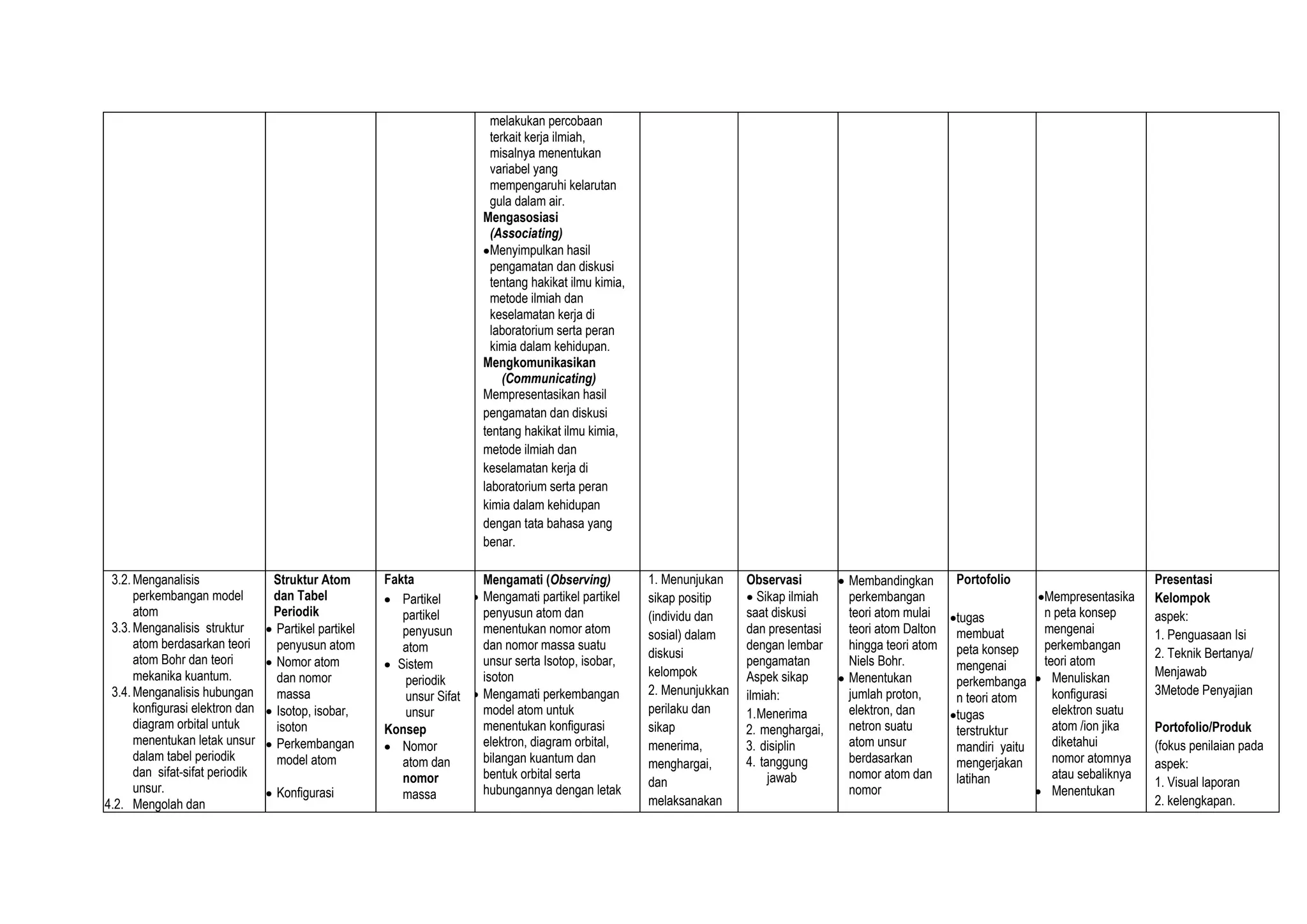 Model Pembelajaran Saintifik Mapel kimia | DOCX
