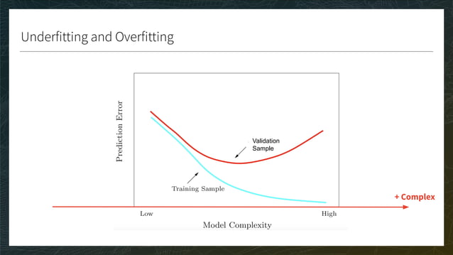 Recommender Systems from A to Z – Model Evaluation | PPT