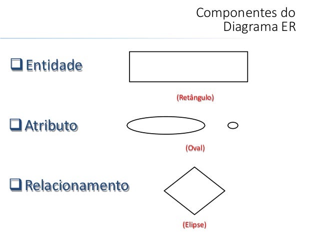 3 - Modelo Entidade Relacionamento