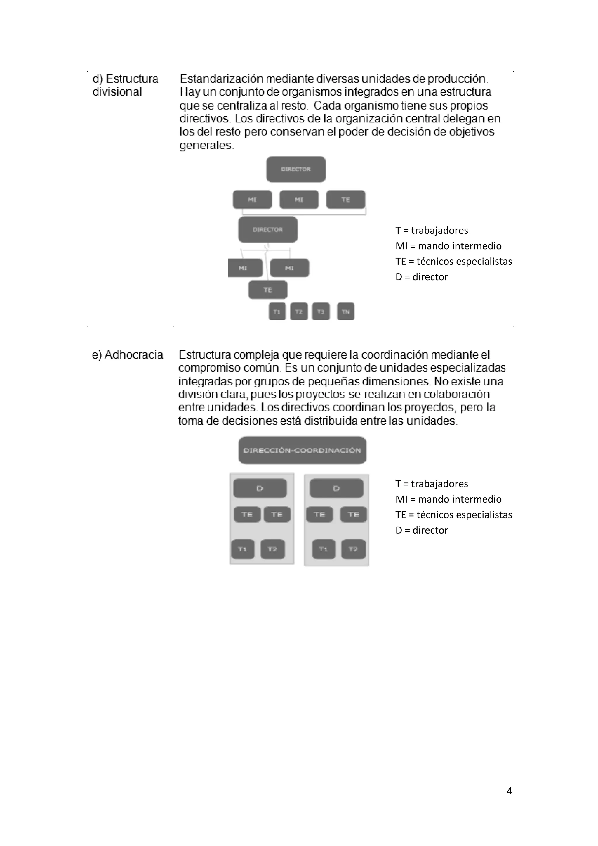 3 modelos-organizativos-tipos-de-organigramas-y-sus-funciones | PDF