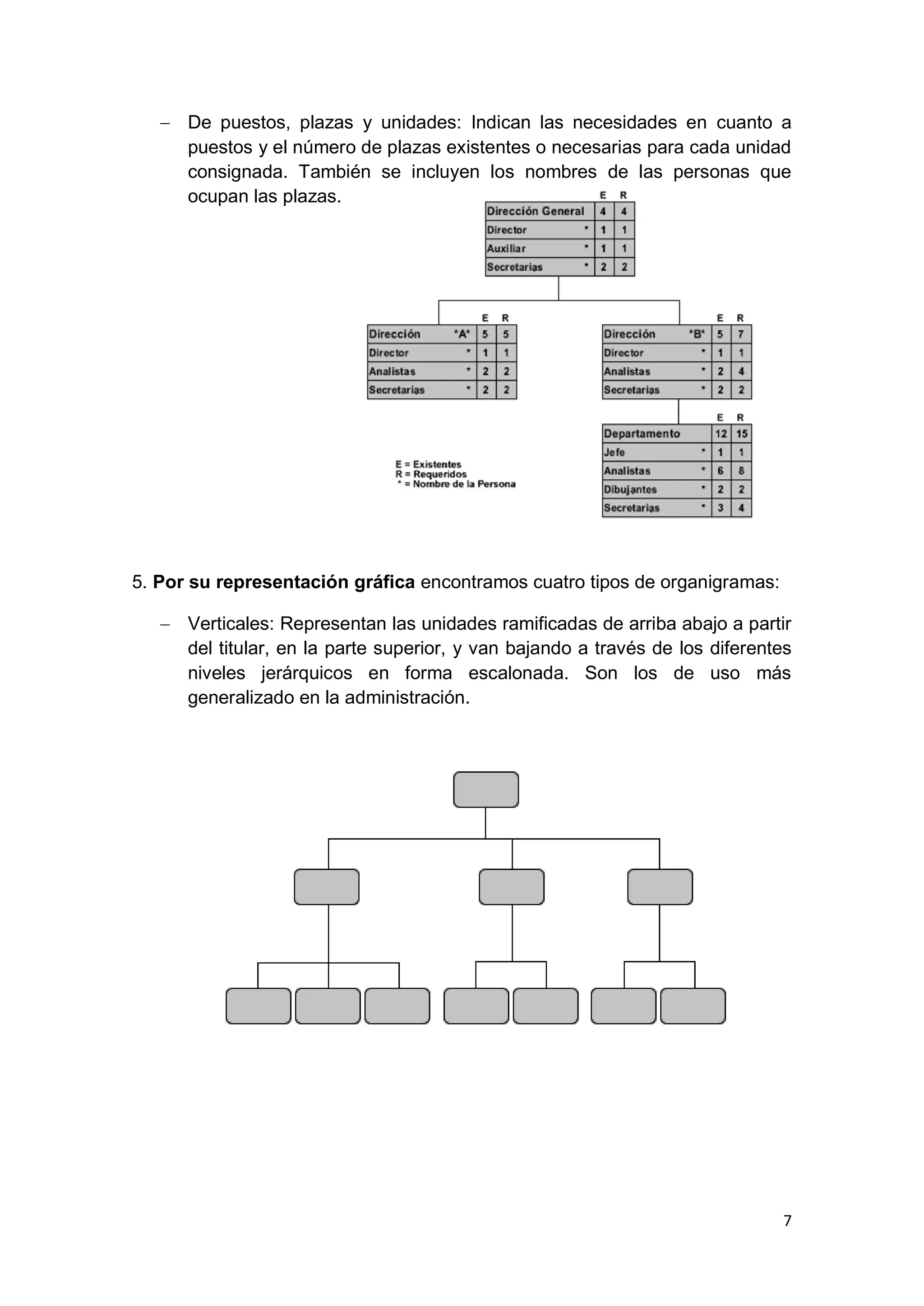 3 modelos-organizativos-tipos-de-organigramas-y-sus-funciones | PDF