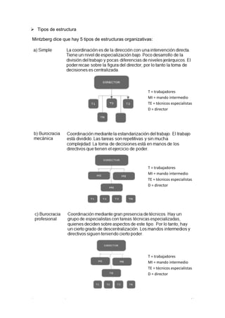 3 modelos-organizativos-tipos-de-organigramas-y-sus-funciones | PDF
