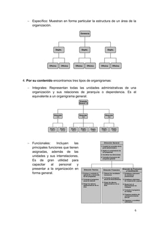 3 modelos-organizativos-tipos-de-organigramas-y-sus-funciones | PDF
