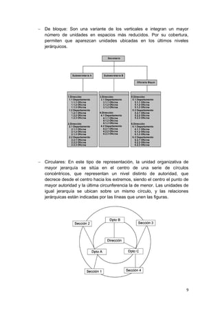 3 modelos-organizativos-tipos-de-organigramas-y-sus-funciones | PDF