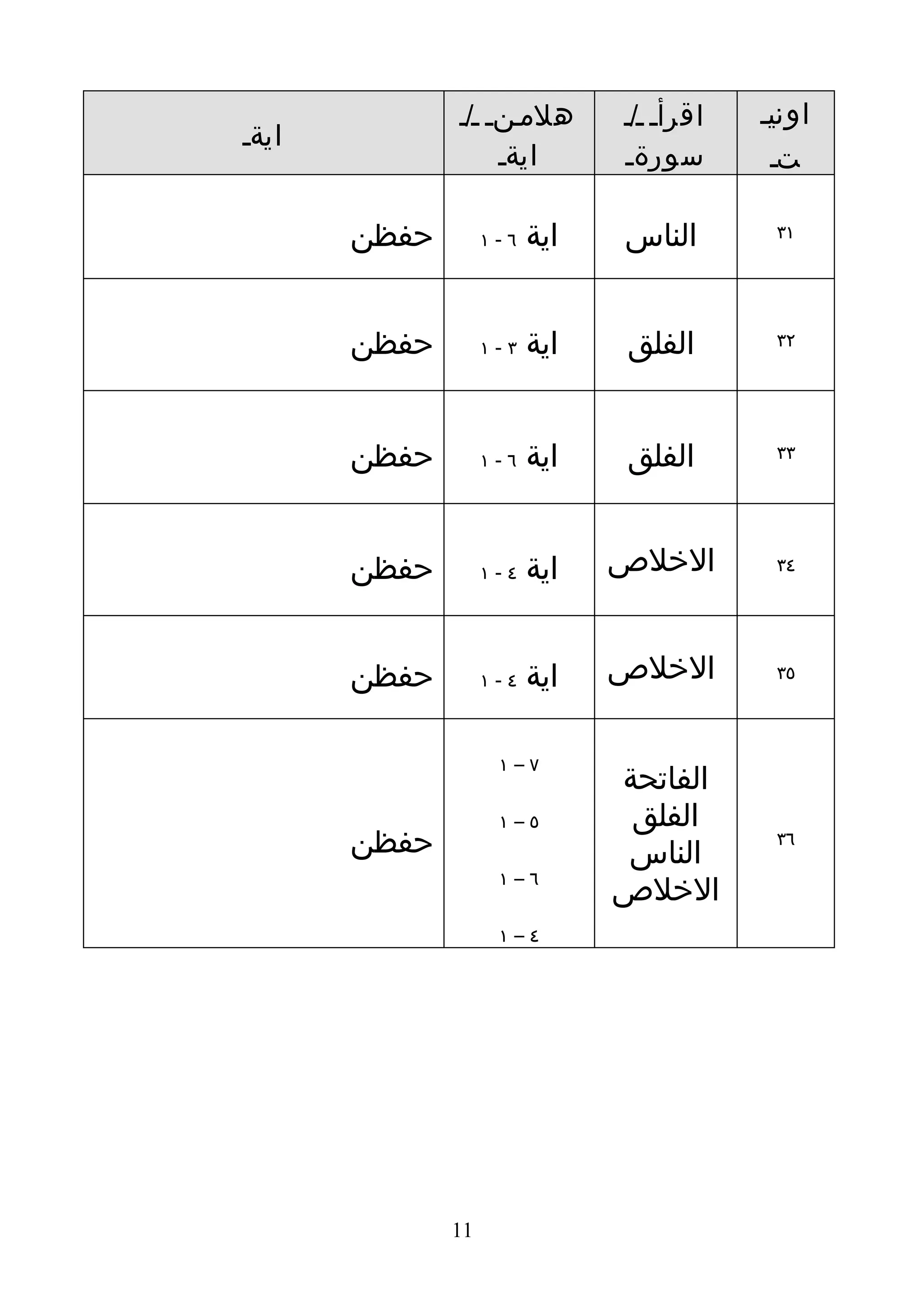3 model tasmik khatam al-quran-edit | DOC