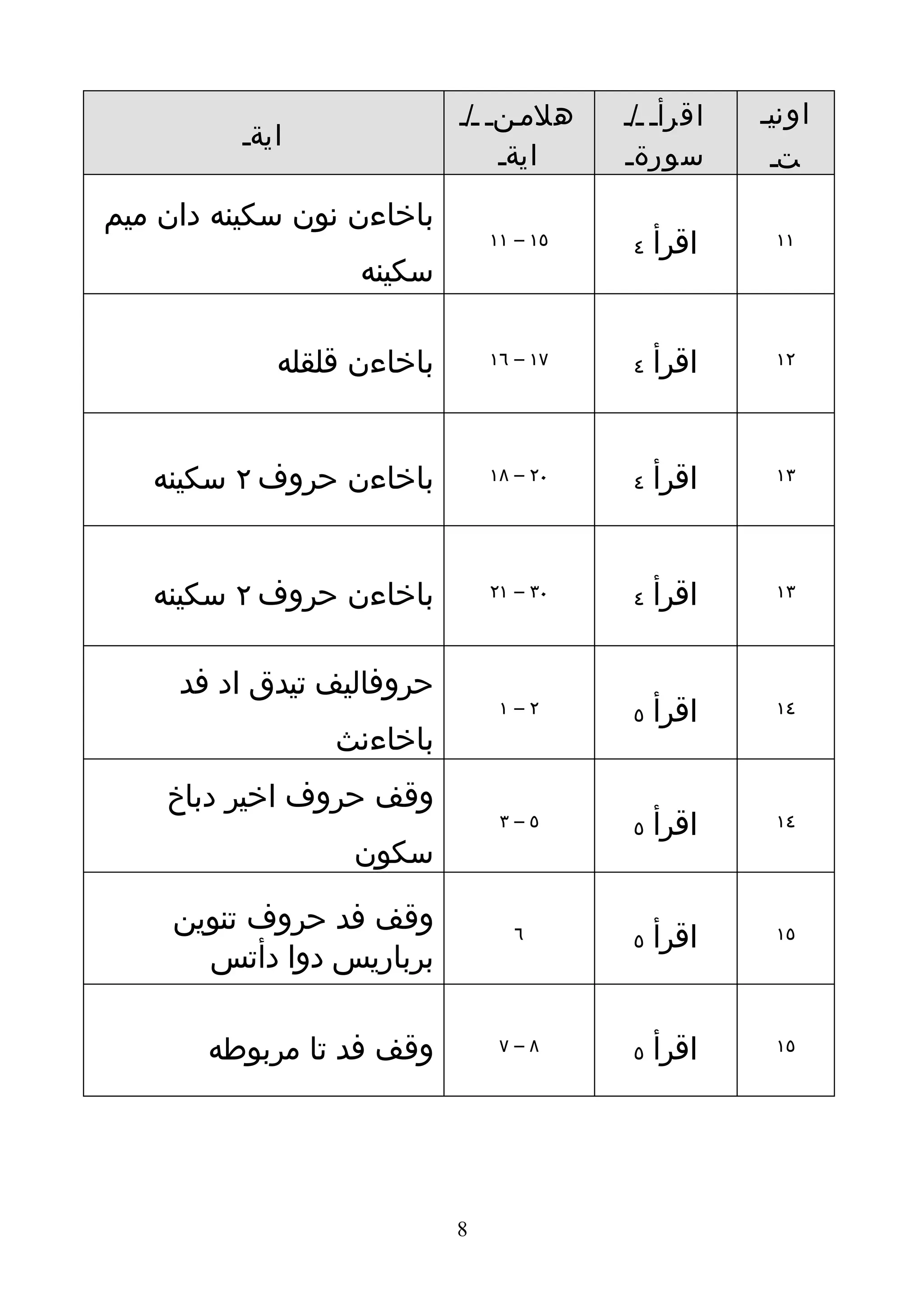 3 model tasmik khatam al-quran-edit | DOC