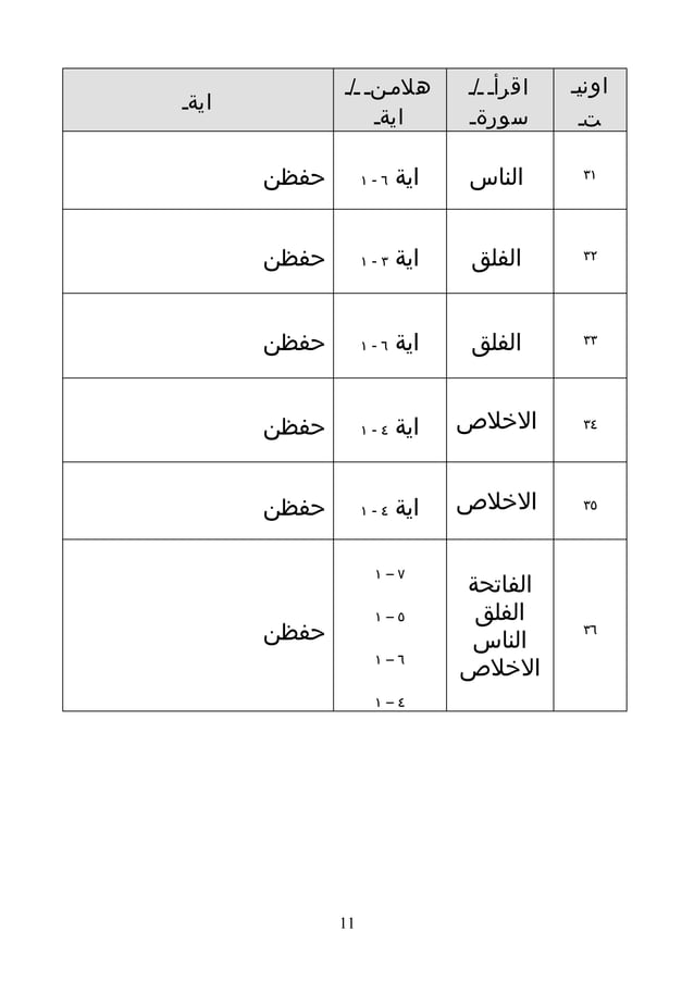 3 model tasmik khatam al-quran-edit | DOC