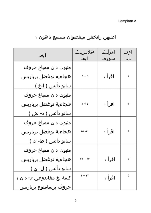 3 model tasmik khatam al-quran-edit | DOC