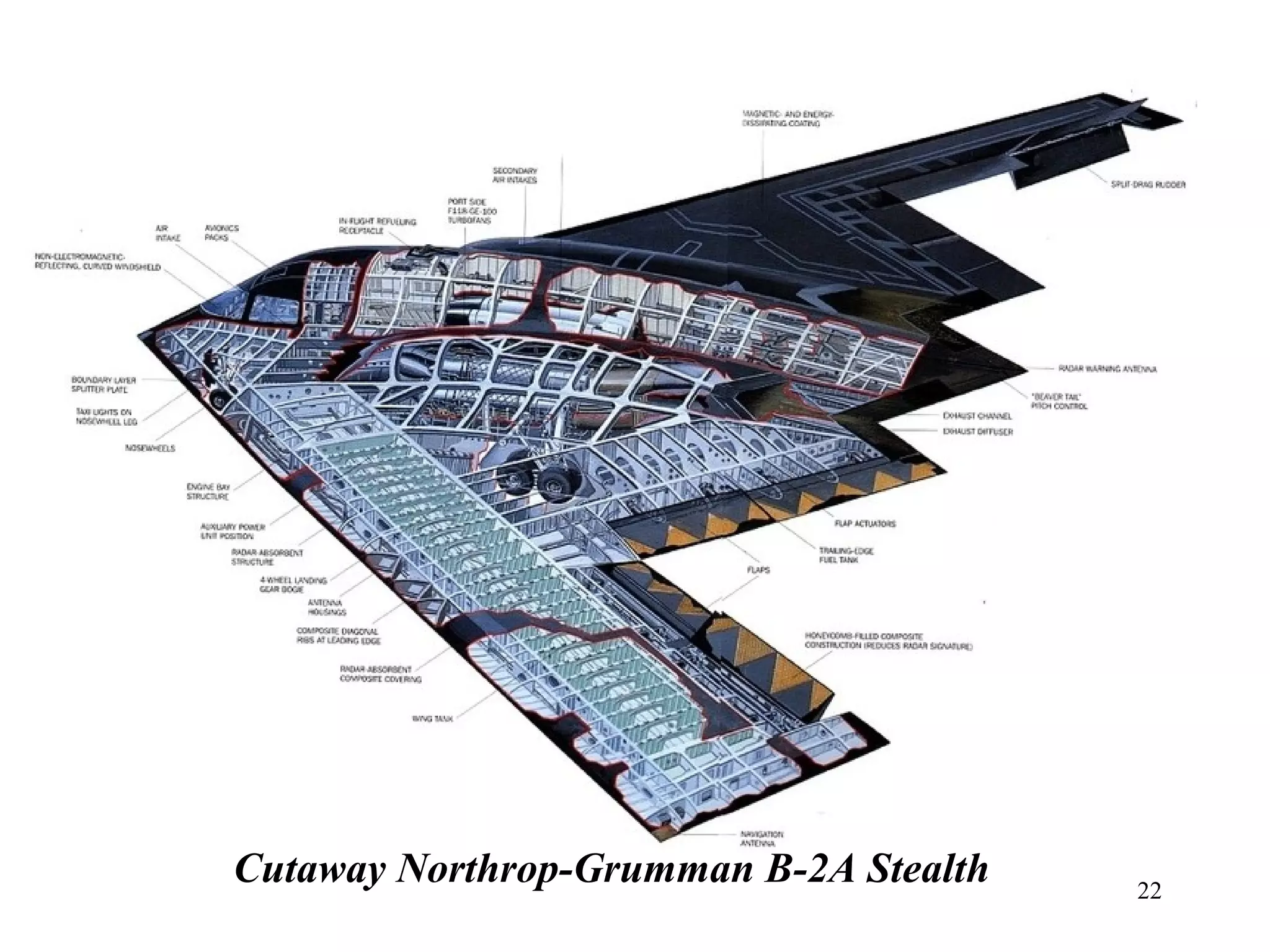 3 modern aircraft cutaway | PPT