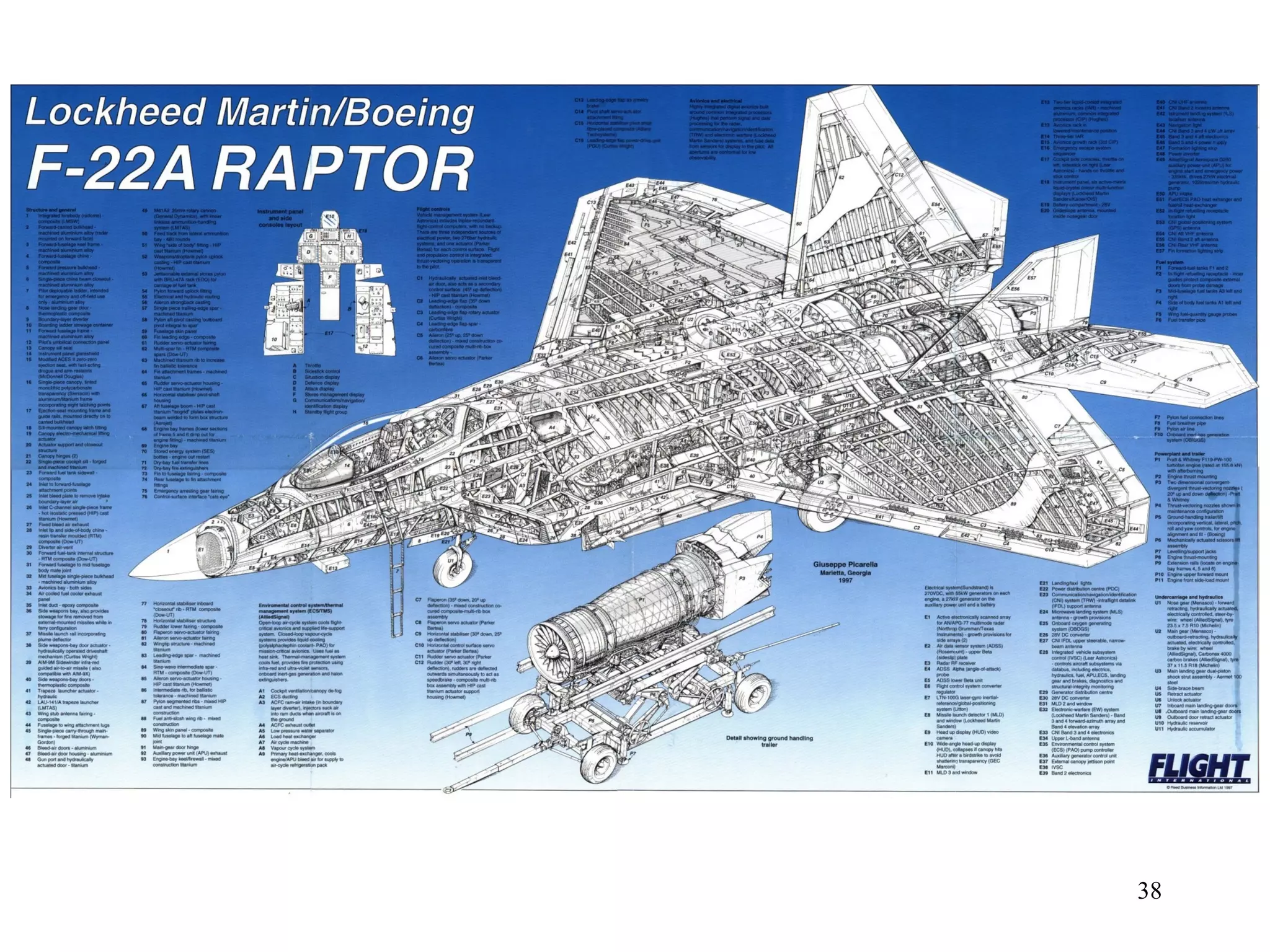 3 modern aircraft cutaway | PPT