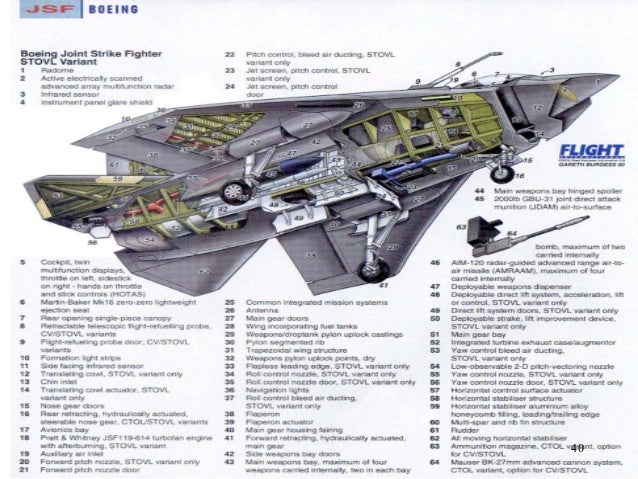 Le Pentagone a réglé cinq lacunes graves du F-35 mais en a trouvé ...
