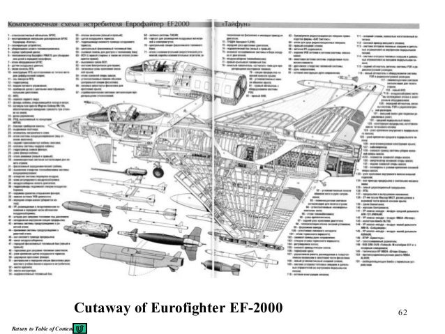 3 modern aircraft cutaway