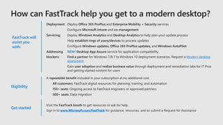 3 modern desktop - office 365 pro plus deployment + servicing | PPT