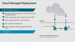 3 modern desktop - office 365 pro plus deployment + servicing | PPT