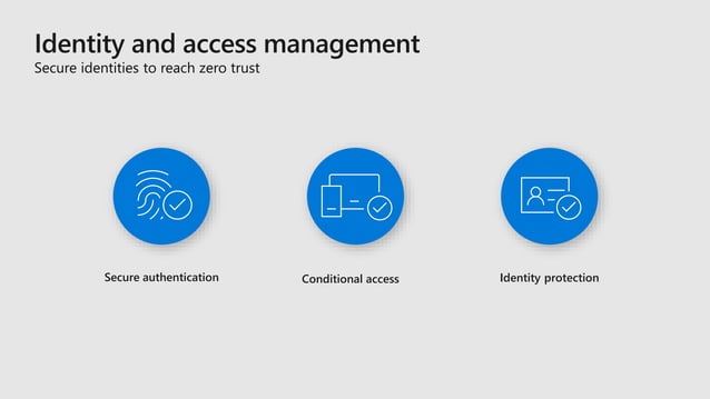 3 Modern Security - Secure identities to reach zero trust with AAD ...