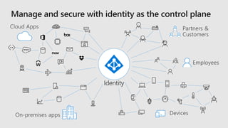 3 Modern Security - Secure identities to reach zero trust with AAD | PPT