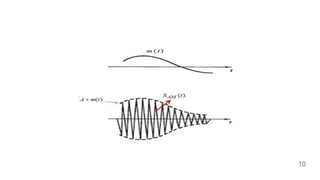 Modulasi.pptx